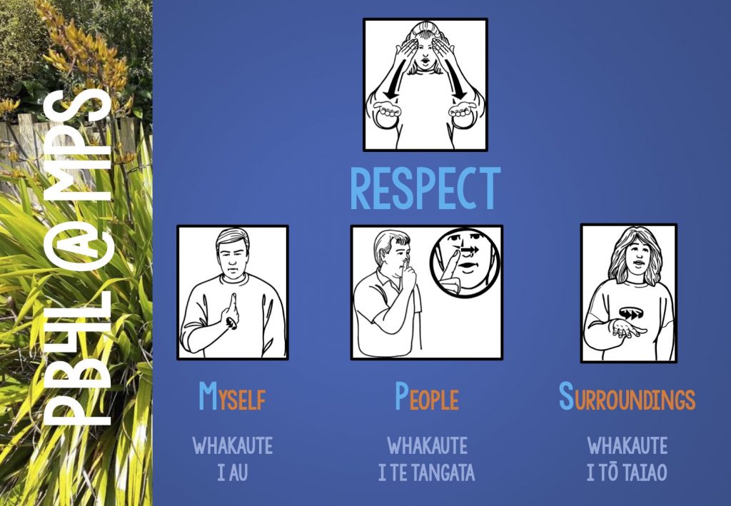 PB4L – Marlborough Primary